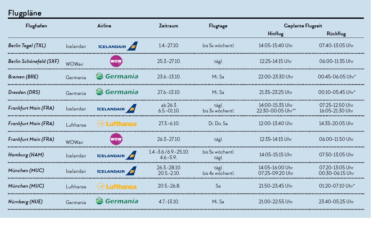 Flüge - Reiseinformationen Island - Island Tours GmbH